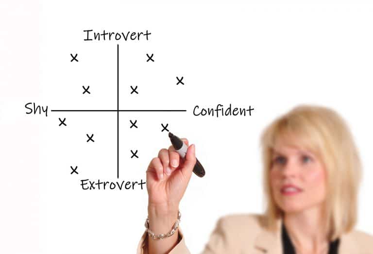 Does your shyness make you an introvert? - Virtual Orator