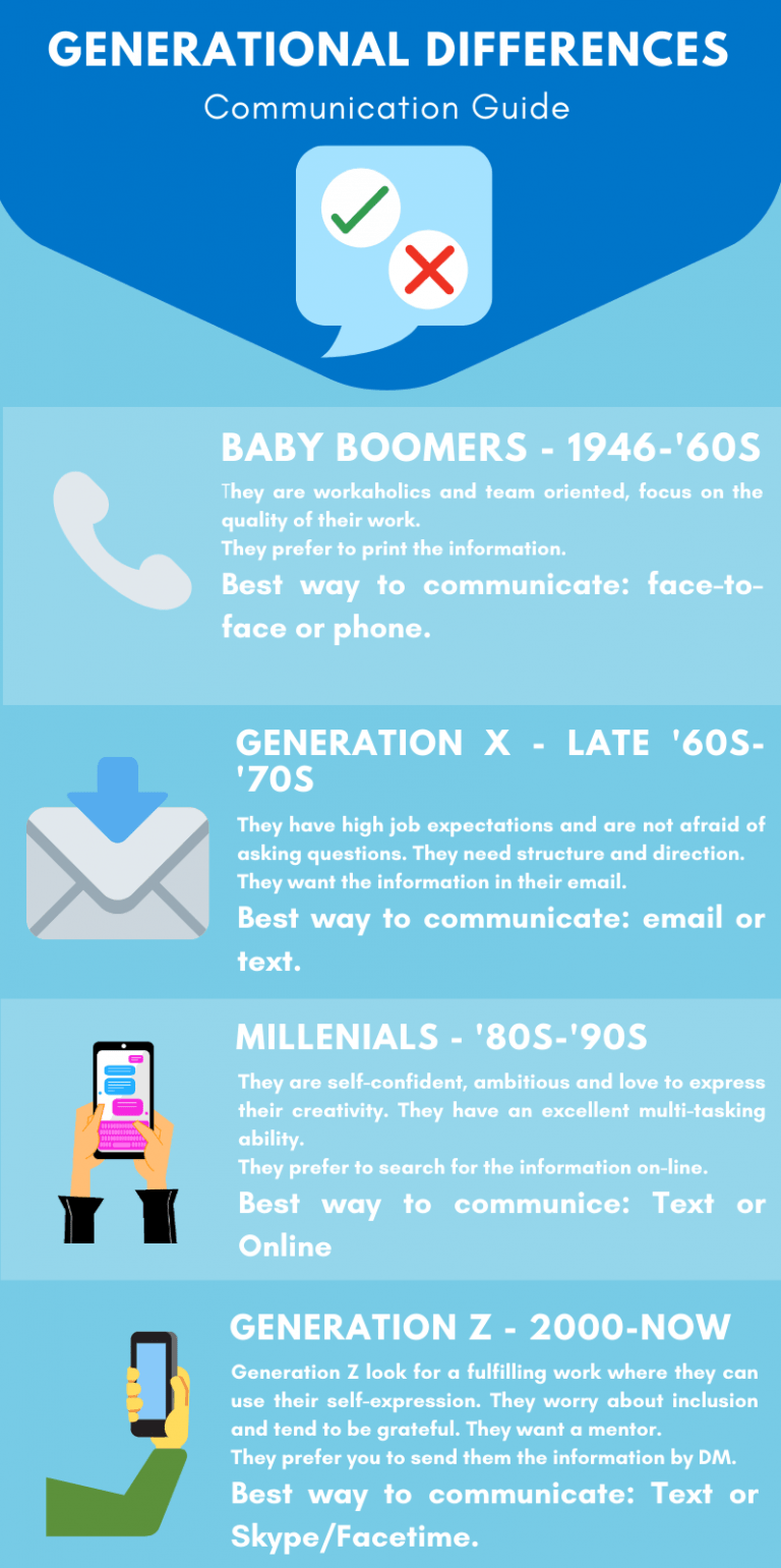 Speaking to Different Generations - good practices - Virtual Orator