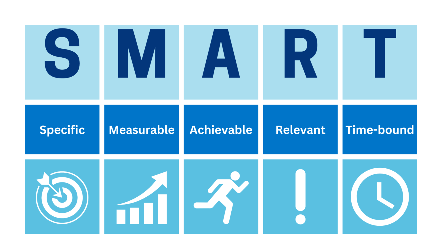 Creating SMART public speaking goals - Virtual Orator